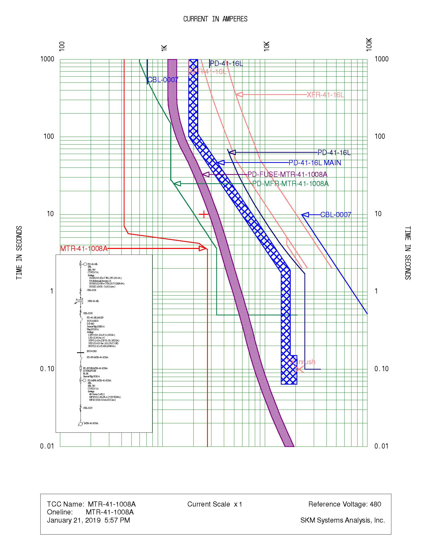 Protective Relaying - Bath Group, LLC | Mechanical, Electrical and ...